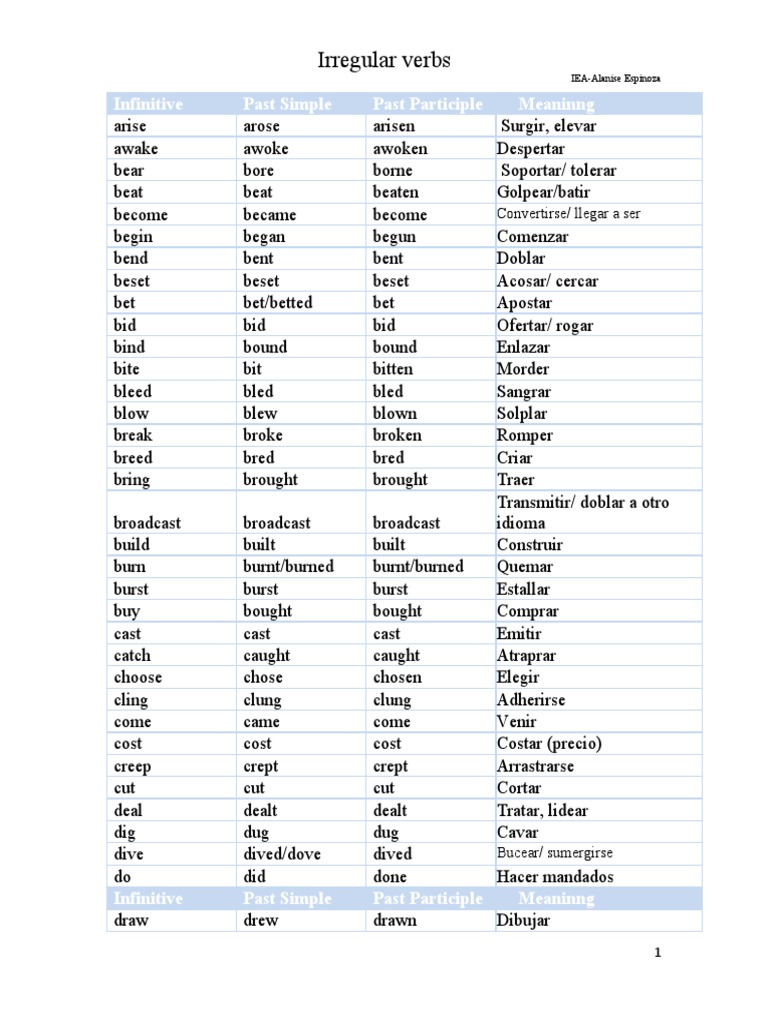 Irregular Verbs: Infinitive Past Simple Past Participle Meaninng | PDF ...