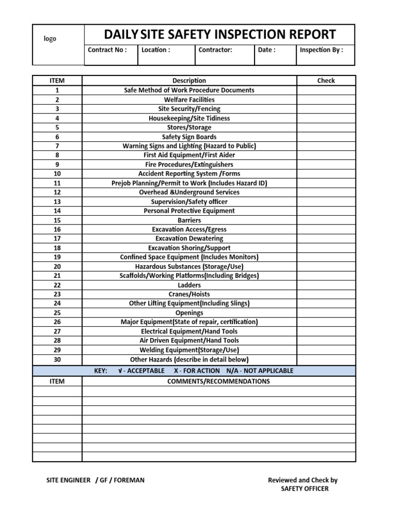 Daily Site Safety Inspection Report | PDF