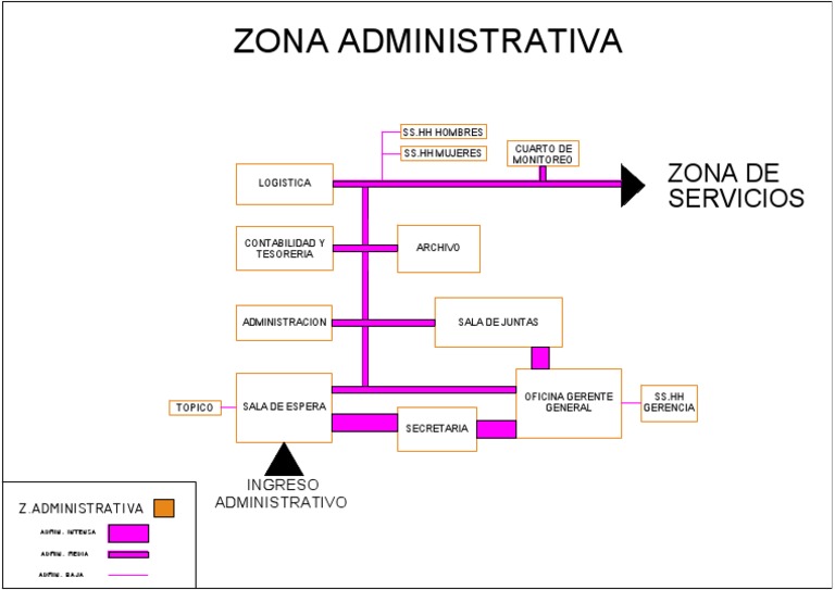 Zona Administrativa | PDF