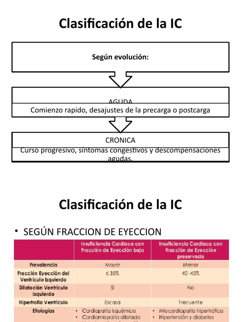 Clasificación de La IC | PDF