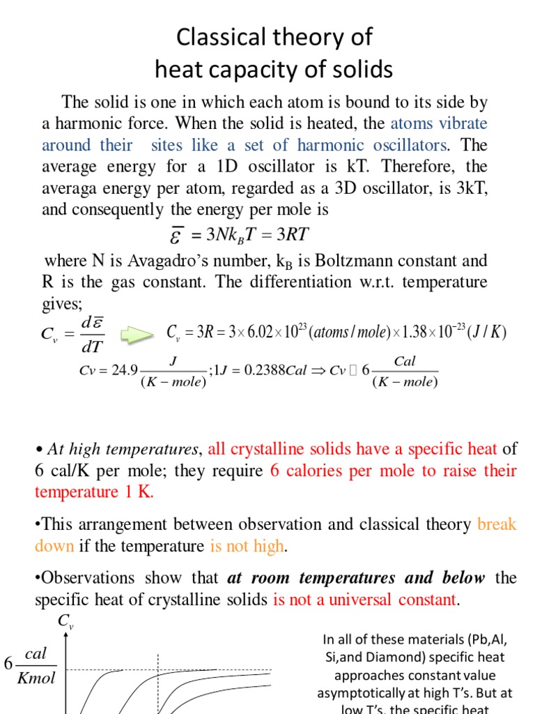 Classical Theory of Heat Capacity of Solids | PDF | Phonon | Photon