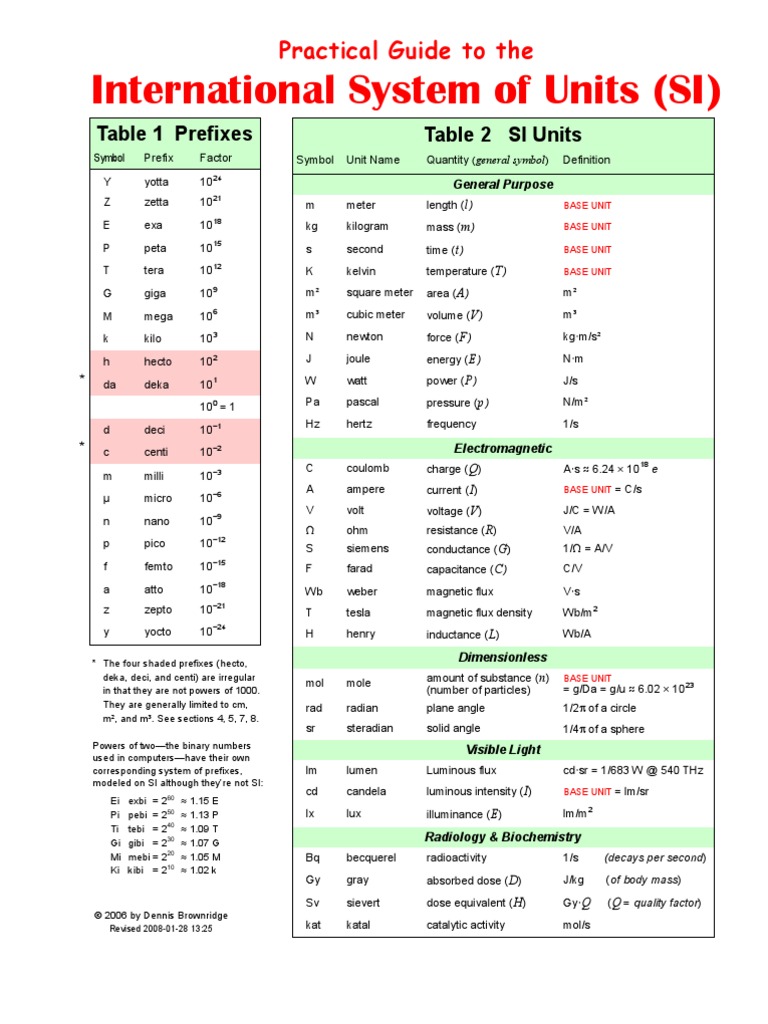 Practical_Guide_to_the_SI | Significant Figures | International System ...