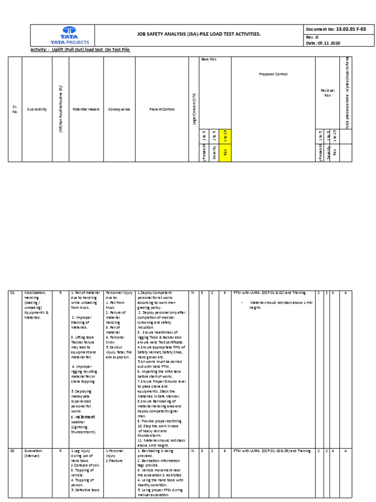 JSA-Uplift Load On Test Pile - REV 0 | PDF | Welding | Construction