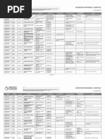 Metrobank Branch Codes - Sheet1 | PDF | Manila | Makati