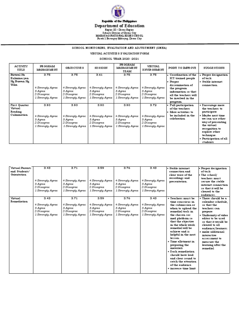 Virtual Activities Evaluation Form 2020-2021 | PDF | Educational ...