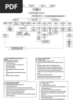 Icd Icf Diagnosa Fisioterapi LBP Pengkodean | PDF
