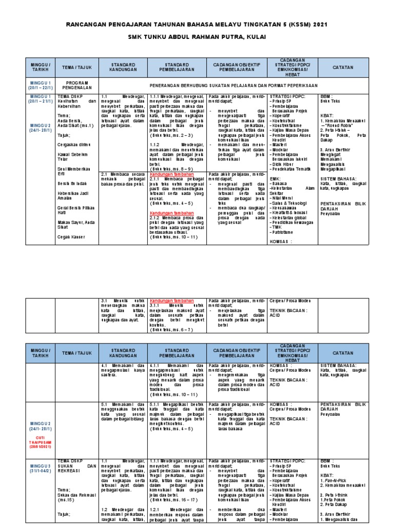 RPT F5 KSSM2021 | PDF