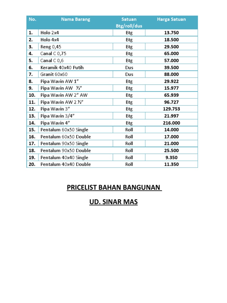 Daftar Harga Bahan Bangunan 2025 | PDF