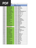 MCGM Ward Aera Details: SR No. Ward Area | PDF | Mumbai