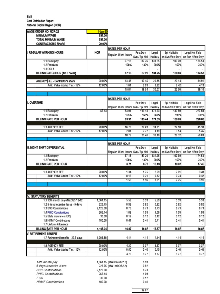 PHIC Contributions: 13th Month Pay 5 Days Incentive Leave SSS ...