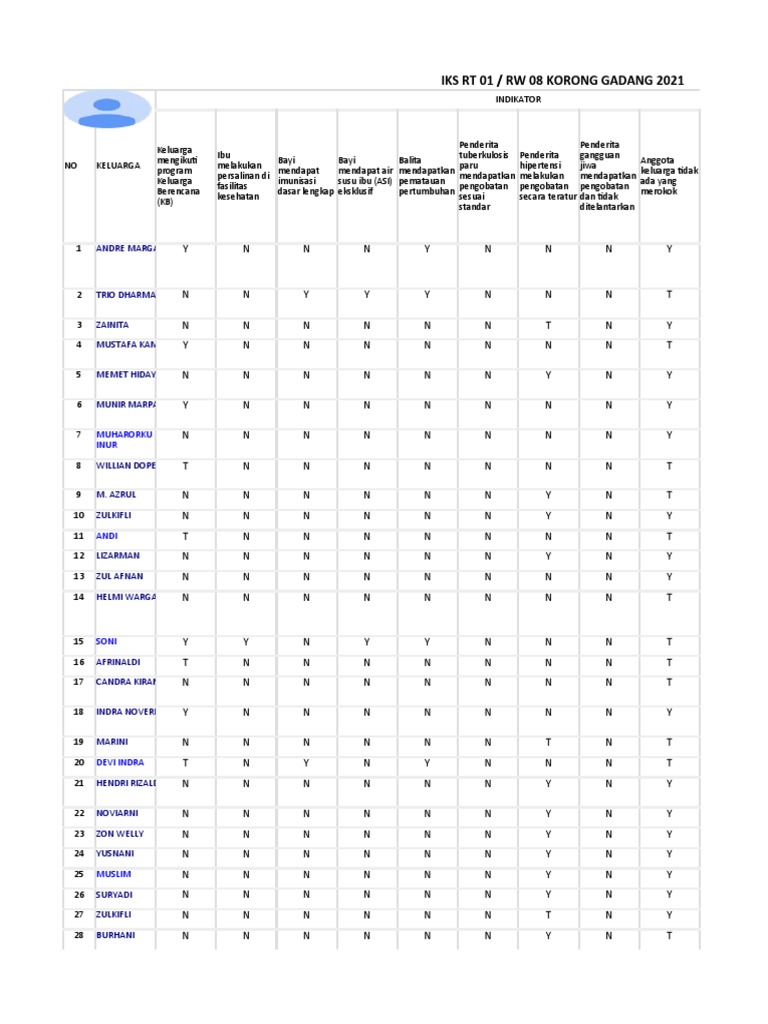 Form Pispk 2021 | PDF