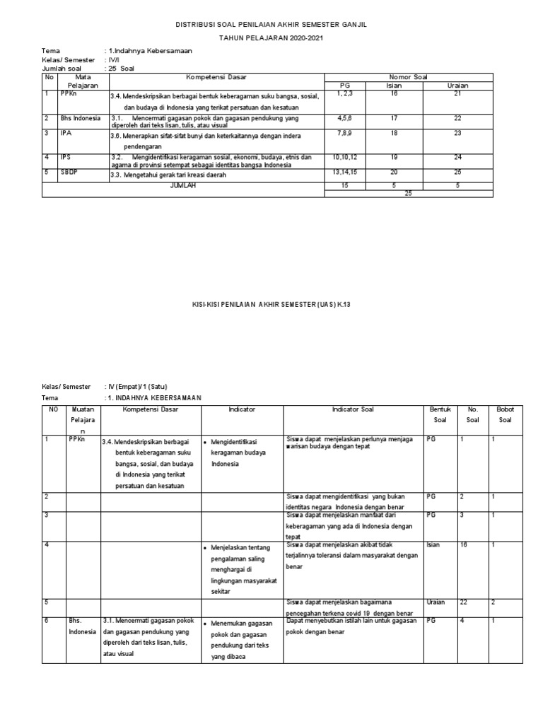Distribusi Soal Pas Tema 1 | PDF