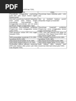 Interpretasi Hasil Pemeriksaan TCM | PDF