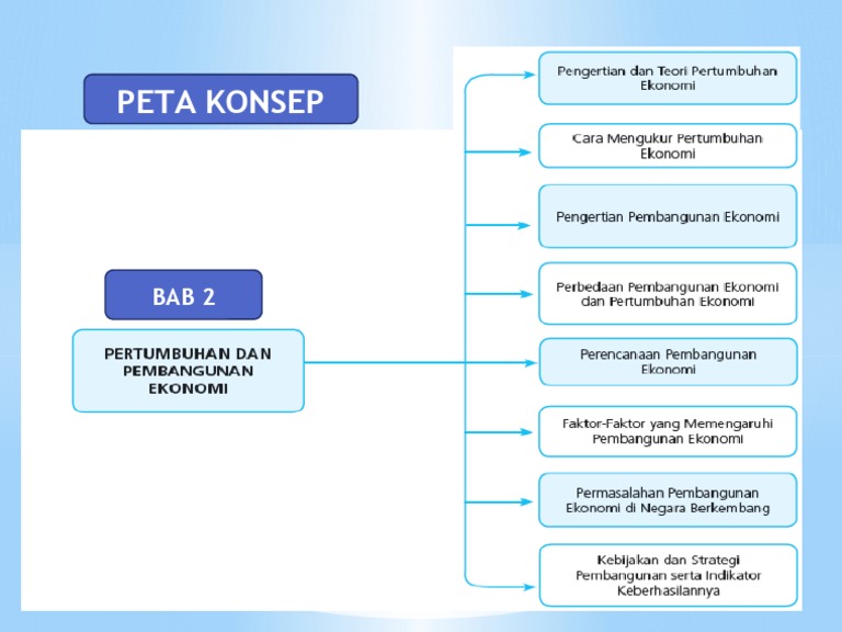 Peta Konsep Bab 2 Pertumbuhan Dan Pembangunan Ekonomi | PDF
