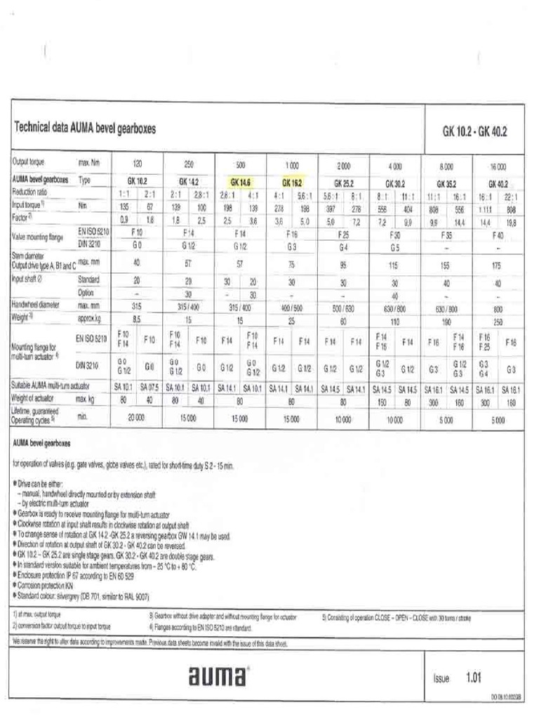 Auma Bevel Gearboxes GK10 - 2 - GK40 - 2-R | PDF