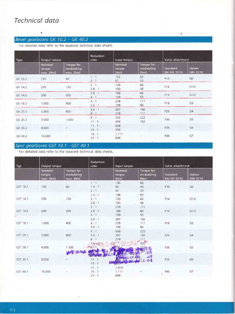 Auma Bevel Gearboxes p16 | PDF