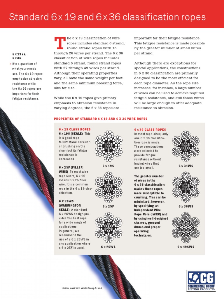 Wire Rope 6x19 6x37 | PDF | Wire | Rope
