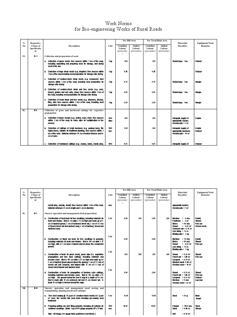 Work Norms For Bio-Engineering Works of Rural Roads | PDF | Spinning ...