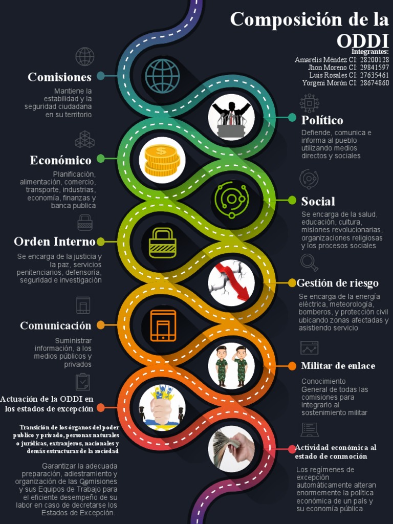 Composición de La ODDI | PDF | Economias
