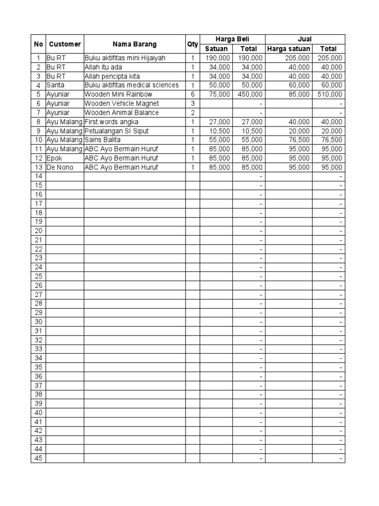 Rekap Orderan DoDo | PDF