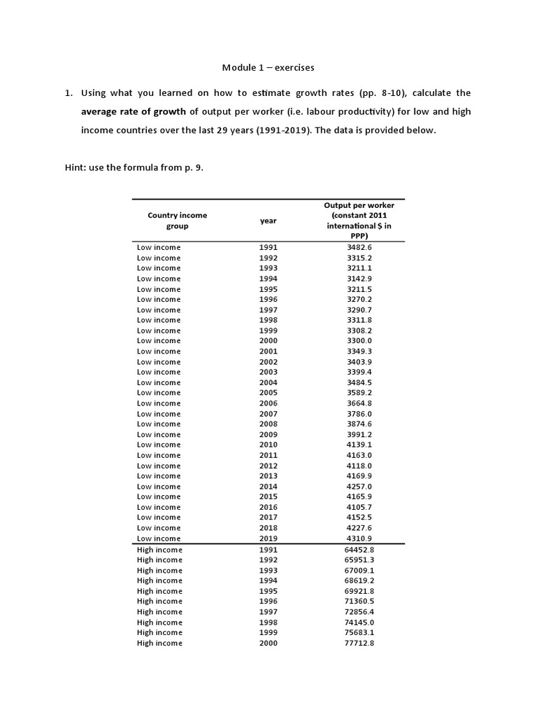 Module 1 - Assignment Answer | PDF | Labour Economics | Access To Finance