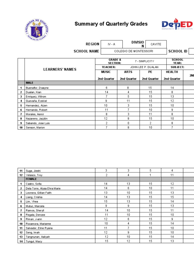 Quarterly Grades Summary for Grade 7 Simplicity Section | PDF