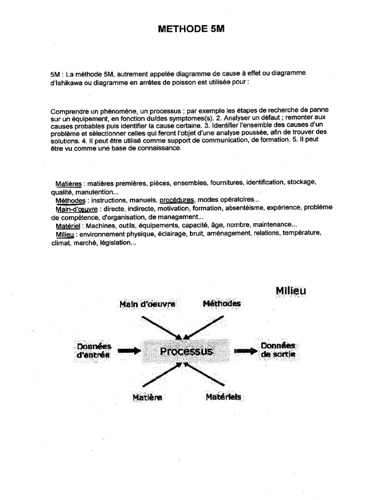 Methode 5M | PDF