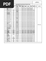Master List of Instruments | PDF | Measuring Instrument | Length