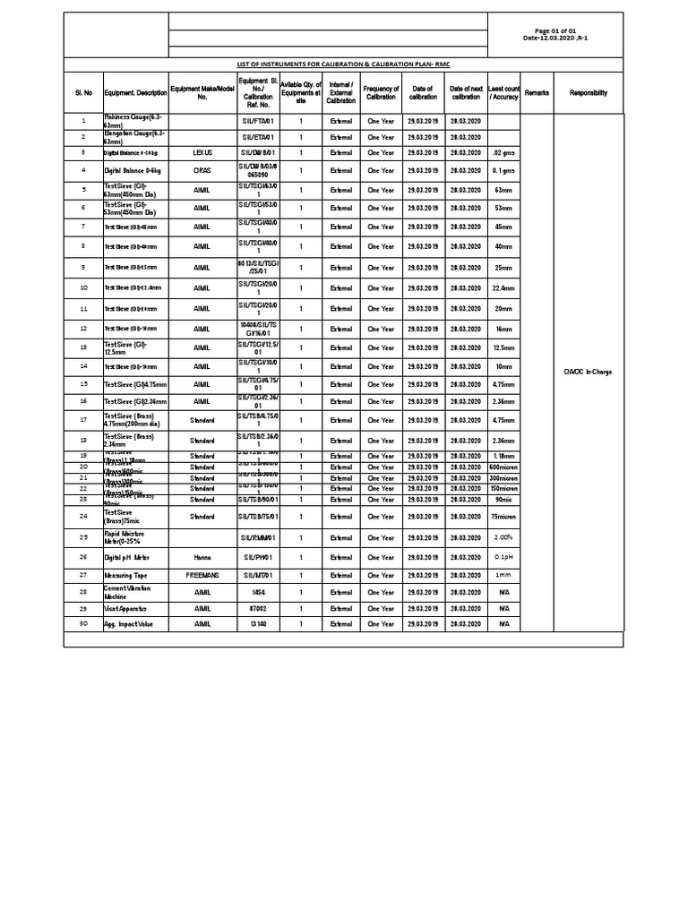 Calibration Instruments List & Plan | PDF | Calibration | Metrology