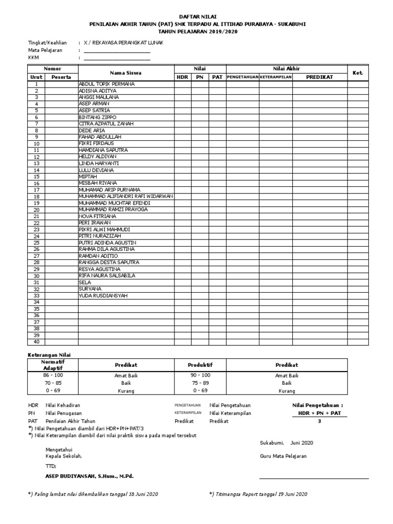 Daftar Nilai PAT - OTKPP KLS 12 | PDF