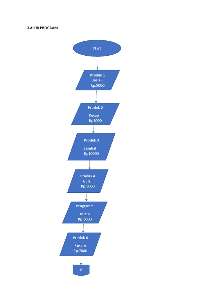Flowchart Warung Segar | PDF