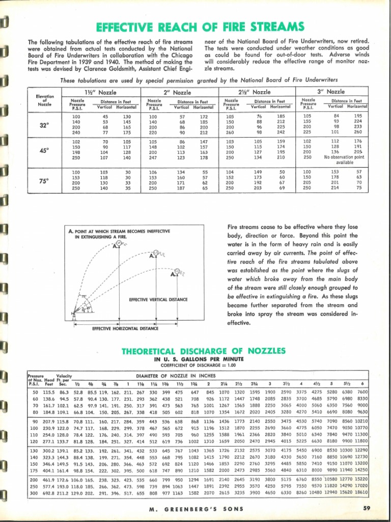 Effective Reach of Fire Streams | PDF
