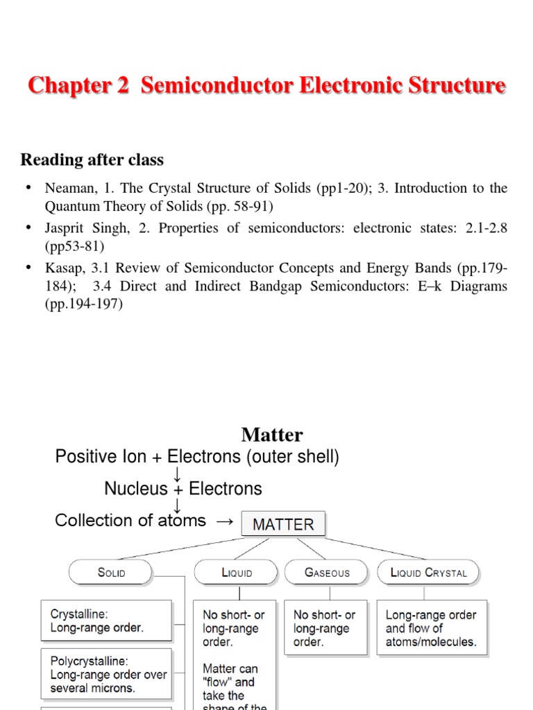 Semiconductor Electronic Structure | PDF | Electron Hole | Crystal ...