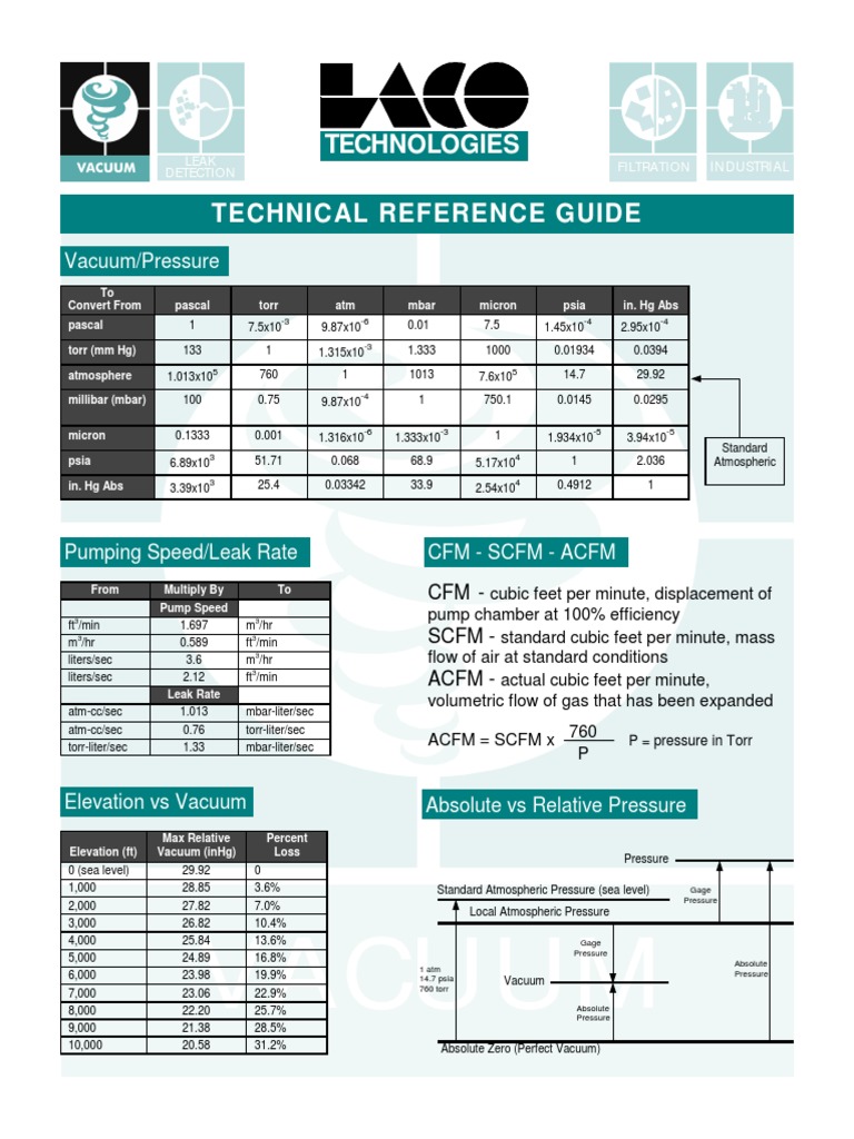 Vacuum Scale | PDF | Transparent Materials | Metrology