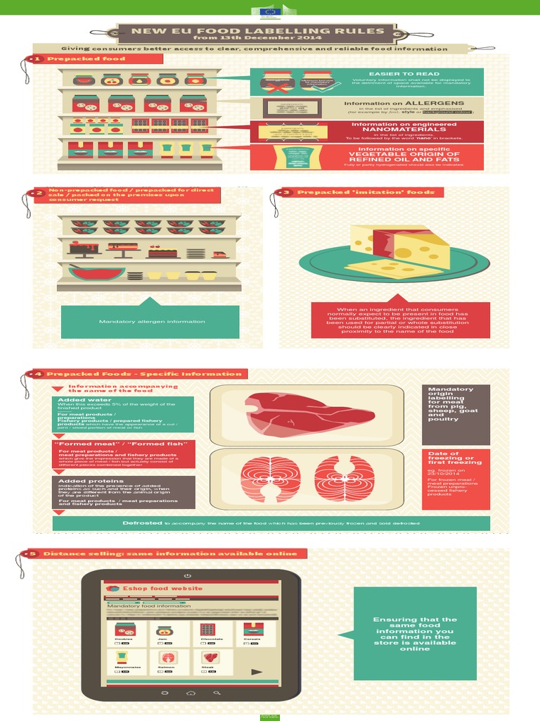 Labelling Legislation Infographic Food Labelling Rules 2014 en | PDF ...