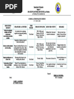 Department of Education: Action Plan in Youth For Environment in ...