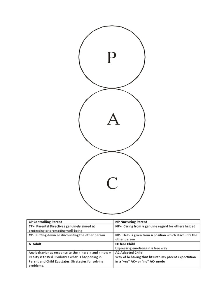 PAC Virgin | PDF | Wellness