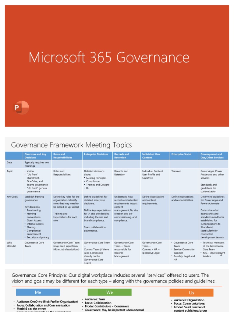 M365 Governance | PDF | Share Point | Governance