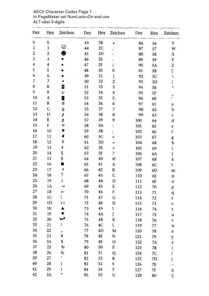 Ascii Character Codes Page 1 in Pagemaker Set Numlock On and Use Alt ...