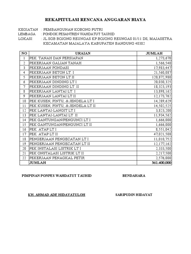 Rekapitulasi Rencana Anggaran Biaya | PDF