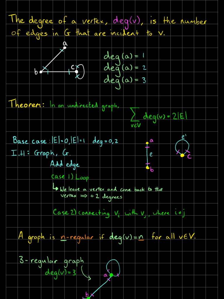 Graph Theory 4 - Vertex Degree and Regular Graphs Notes | PDF | Vertex ...