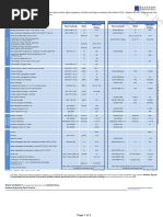 Plastic Properties Comparison Chart | PDF | Building Engineering | Polymers