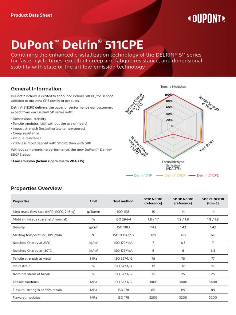2-Pager DuPont Delrin 511CPE | PDF | Polymers | Materials
