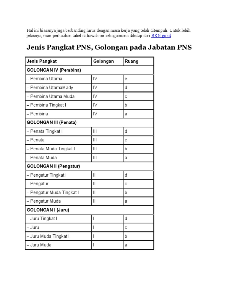 Jenis dan Golongan Pangkat PNS | PDF