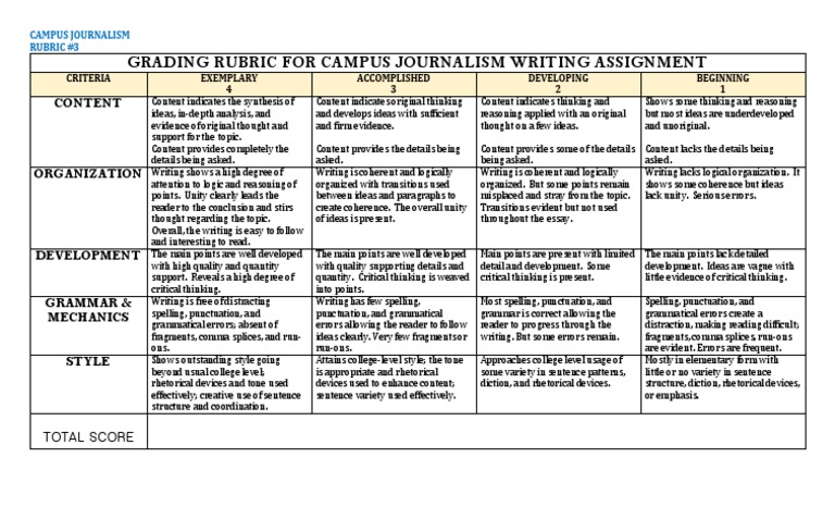 Campus Journalism Rubric 3 | PDF | Punctuation | Critical Thinking