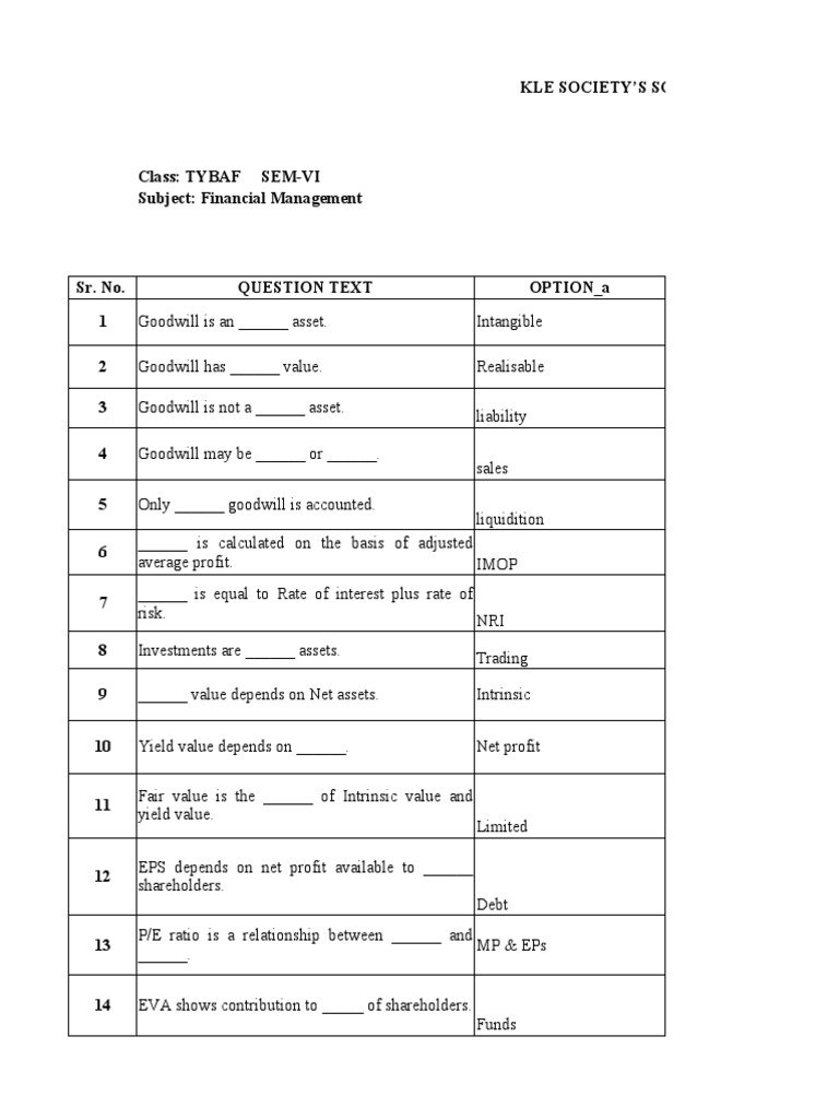 Tybaf Sem 6 Financial Management Download Free Pdf Goodwill