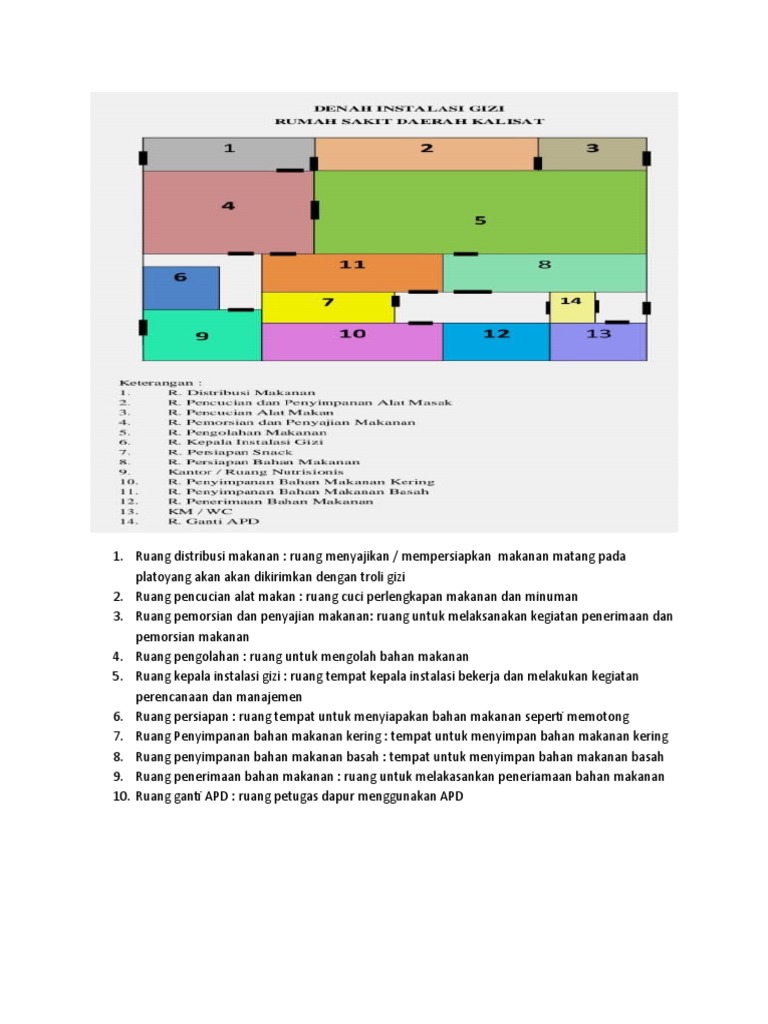 MSPM Desain Layout Dapur | PDF