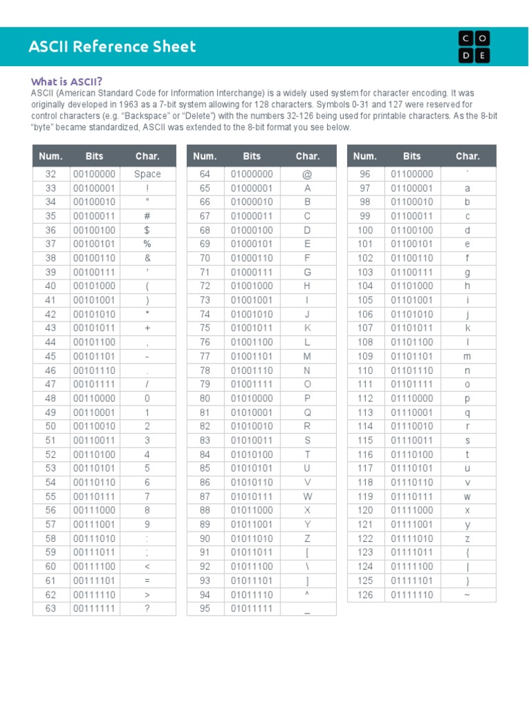 U1L07 Activity Guide - Representing Text | PDF | Ascii | Encodings