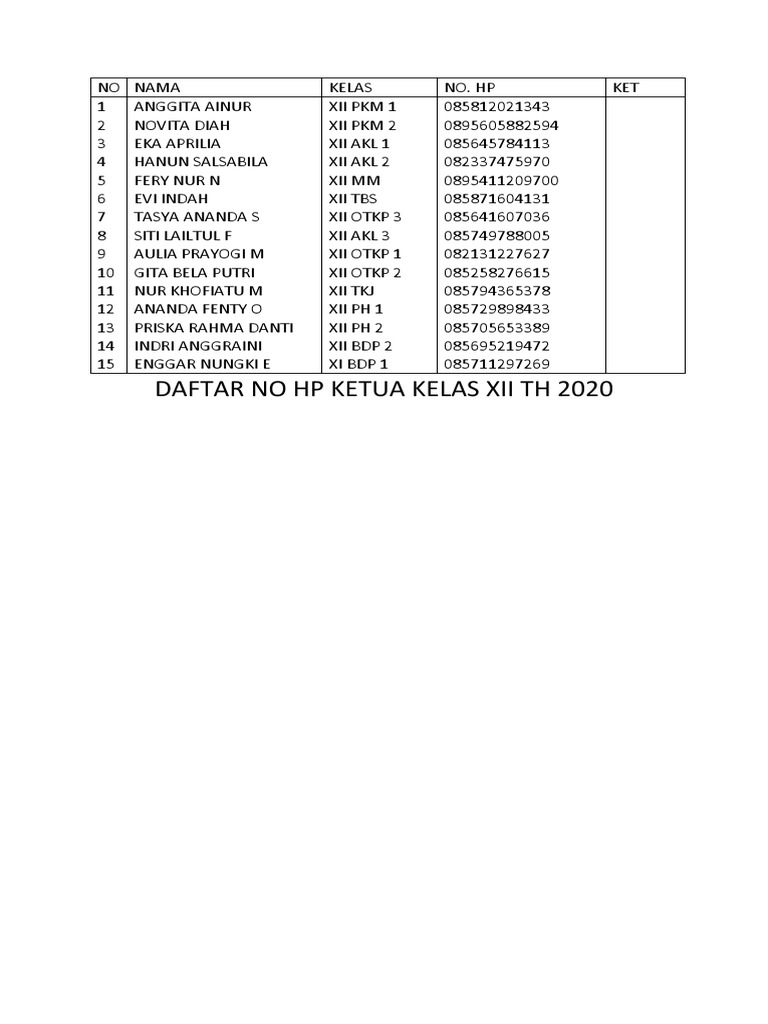 Daftar No HP Ketua Kelas Xii TH 2020 | PDF