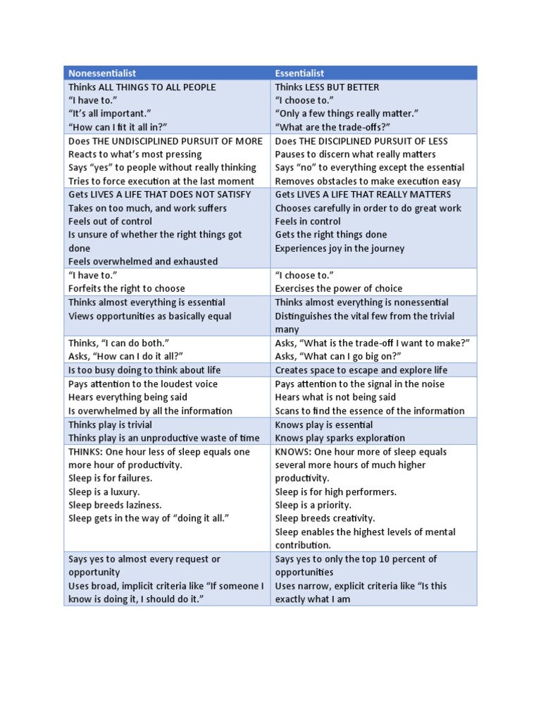 Essentialism | PDF | Psychological Concepts